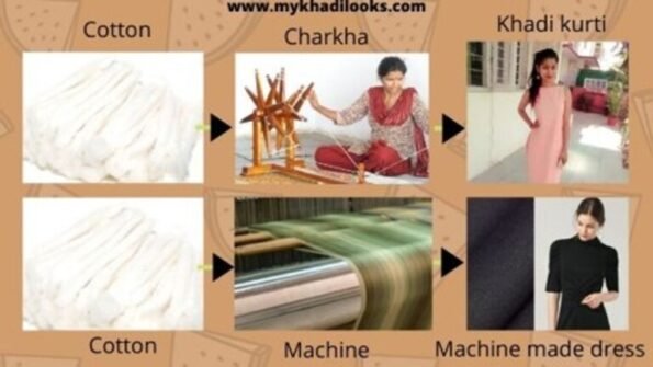 What is khadi? Is Khadi and Cotton Same? - My Khadi Foundation